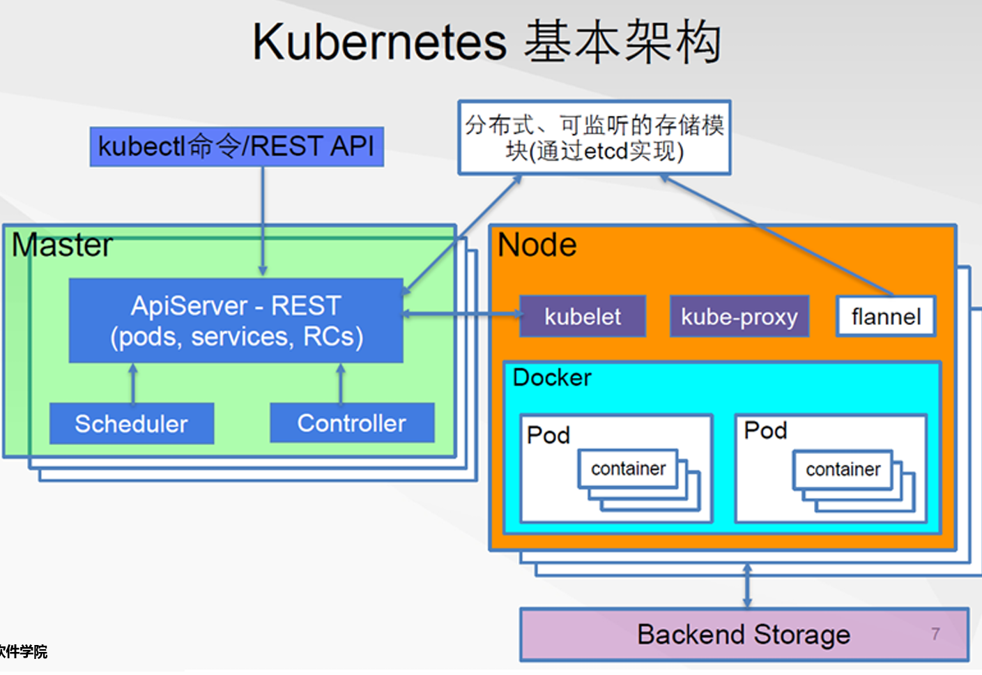 16-k8s使用 - HLY's Blog